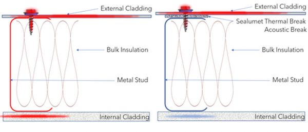 What is thermal bridging and why is it important? – Home – Sealumet
