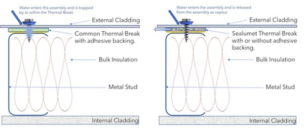 What is thermal bridging and why is it important? – Home – Sealumet