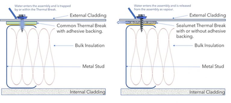 What is thermal bridging and why is it important? – Home – Sealumet